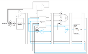 [Computer organization] Static multiple issue and register renaming ...