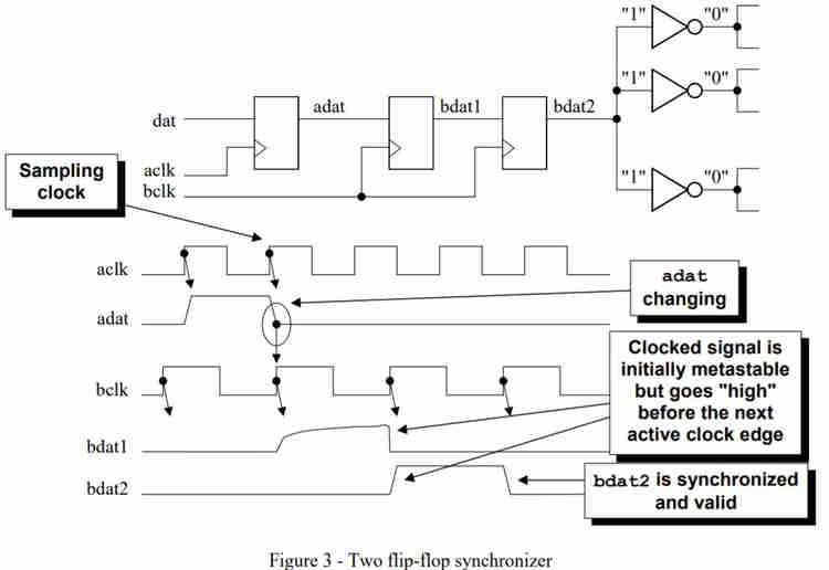 [IC設計] 何謂Metastability? 使用clock domain crossing (CDC)的幾種方法 – Techoverse